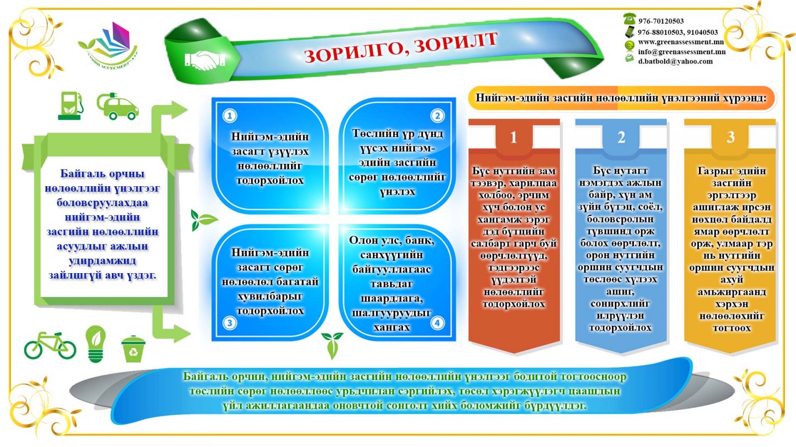 Байгаль орчин нийгэм эдийн засгийн нөлөөллийн үнэлгээ